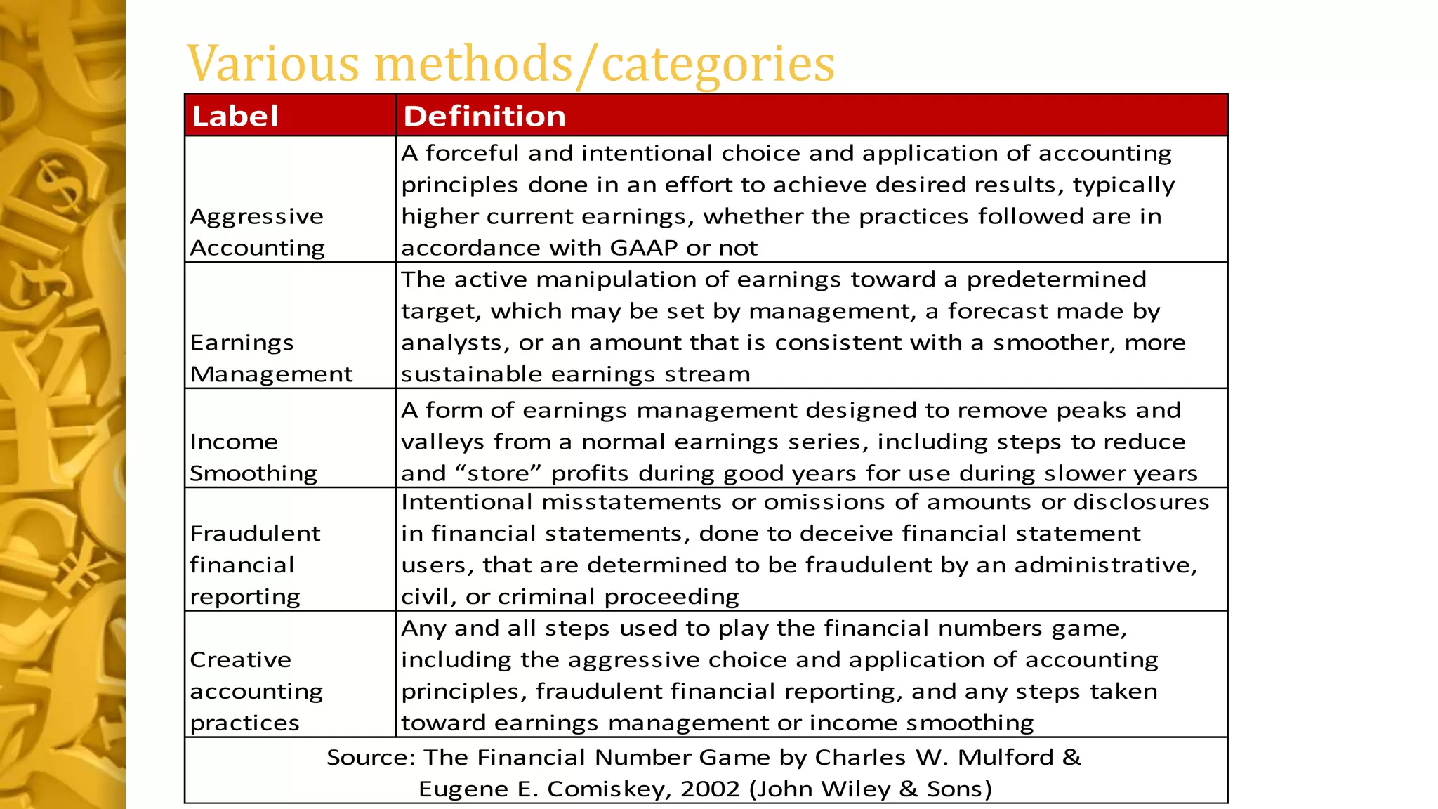 Creative accounting | PPTX