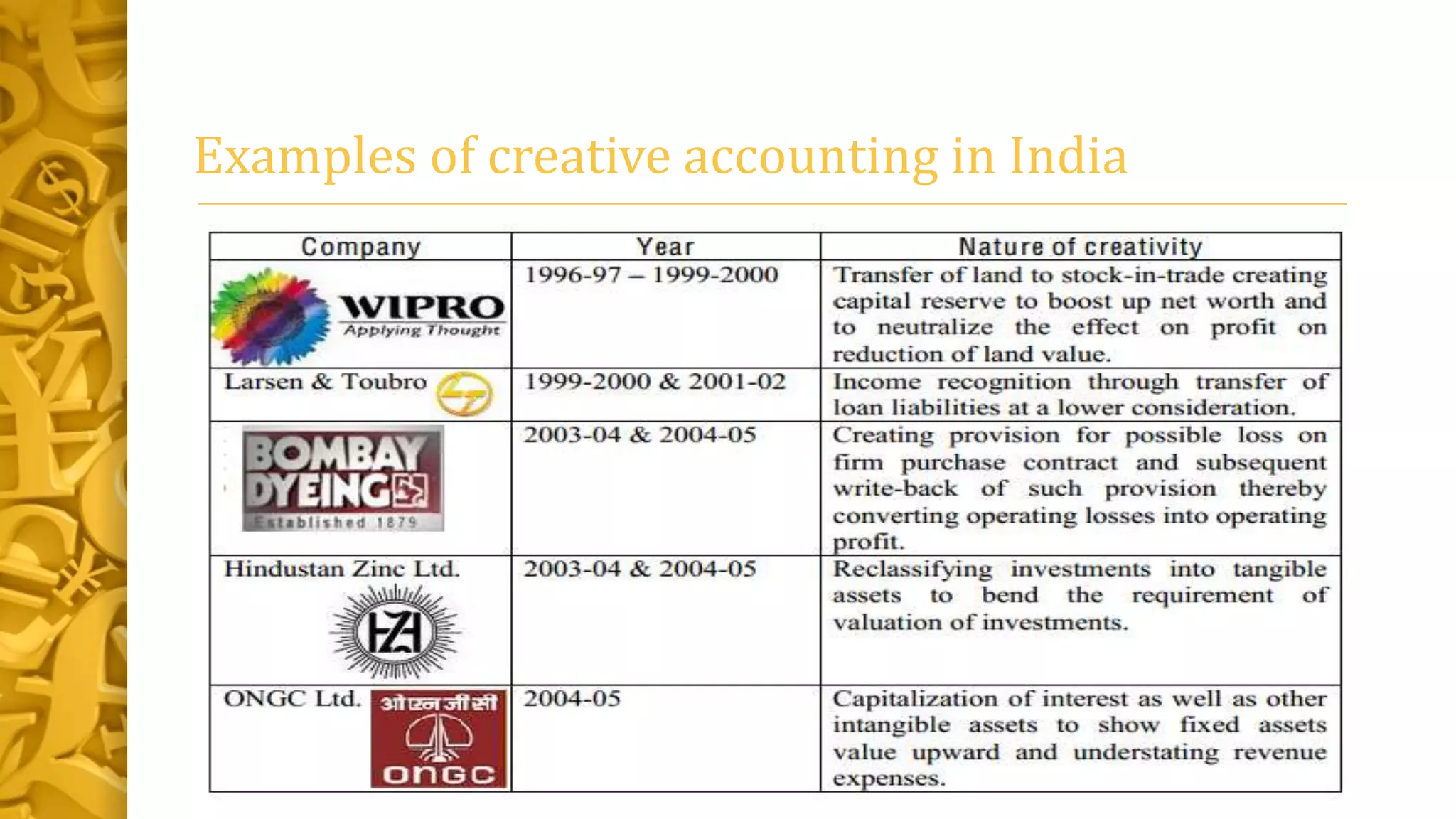 Creative accounting | PPTX