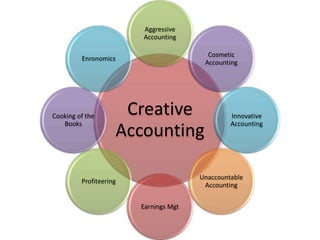 Creative accounting | PPTX