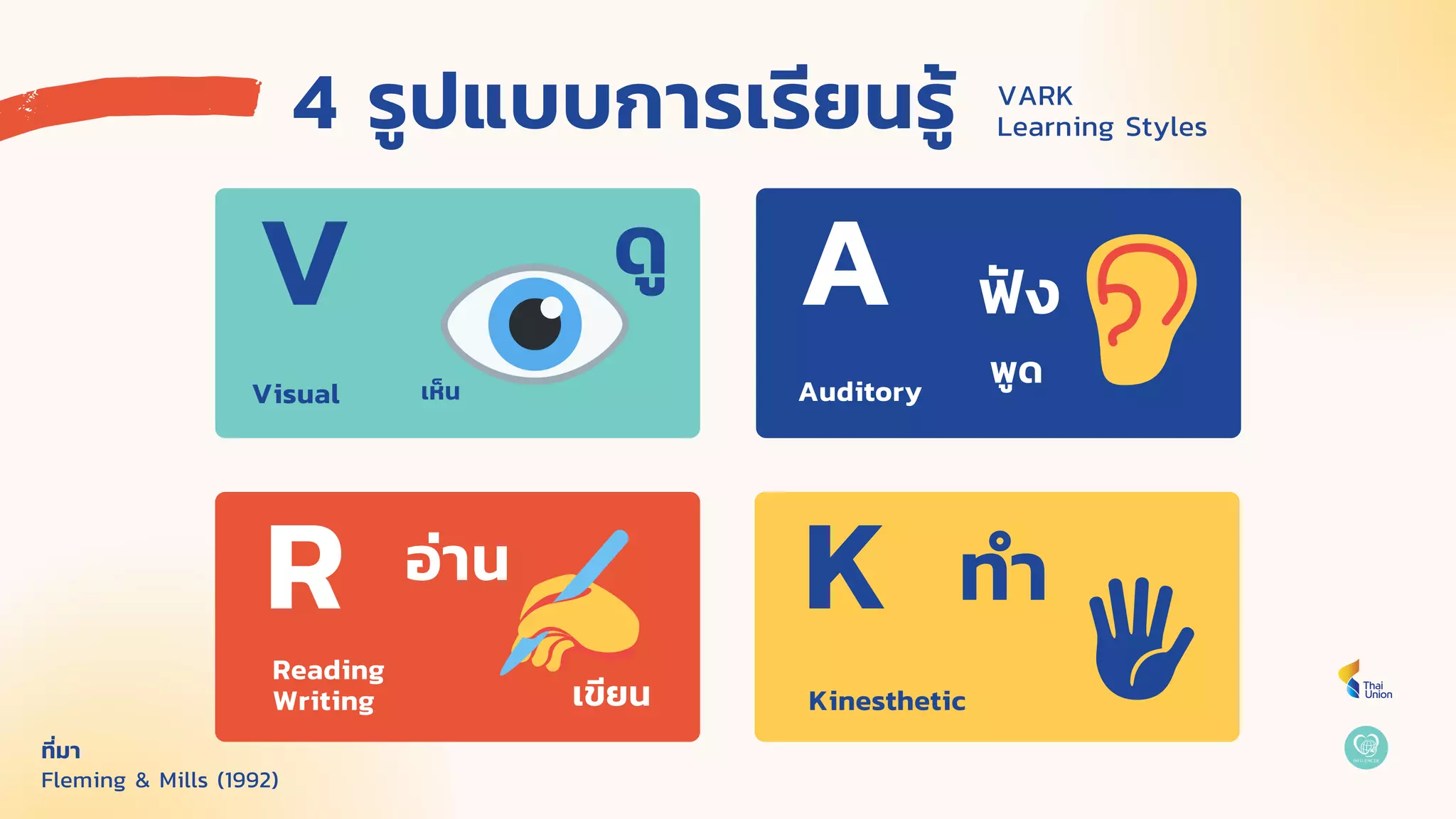 อบรมออนไลน์ Creative Active Learning Workshop | PPT