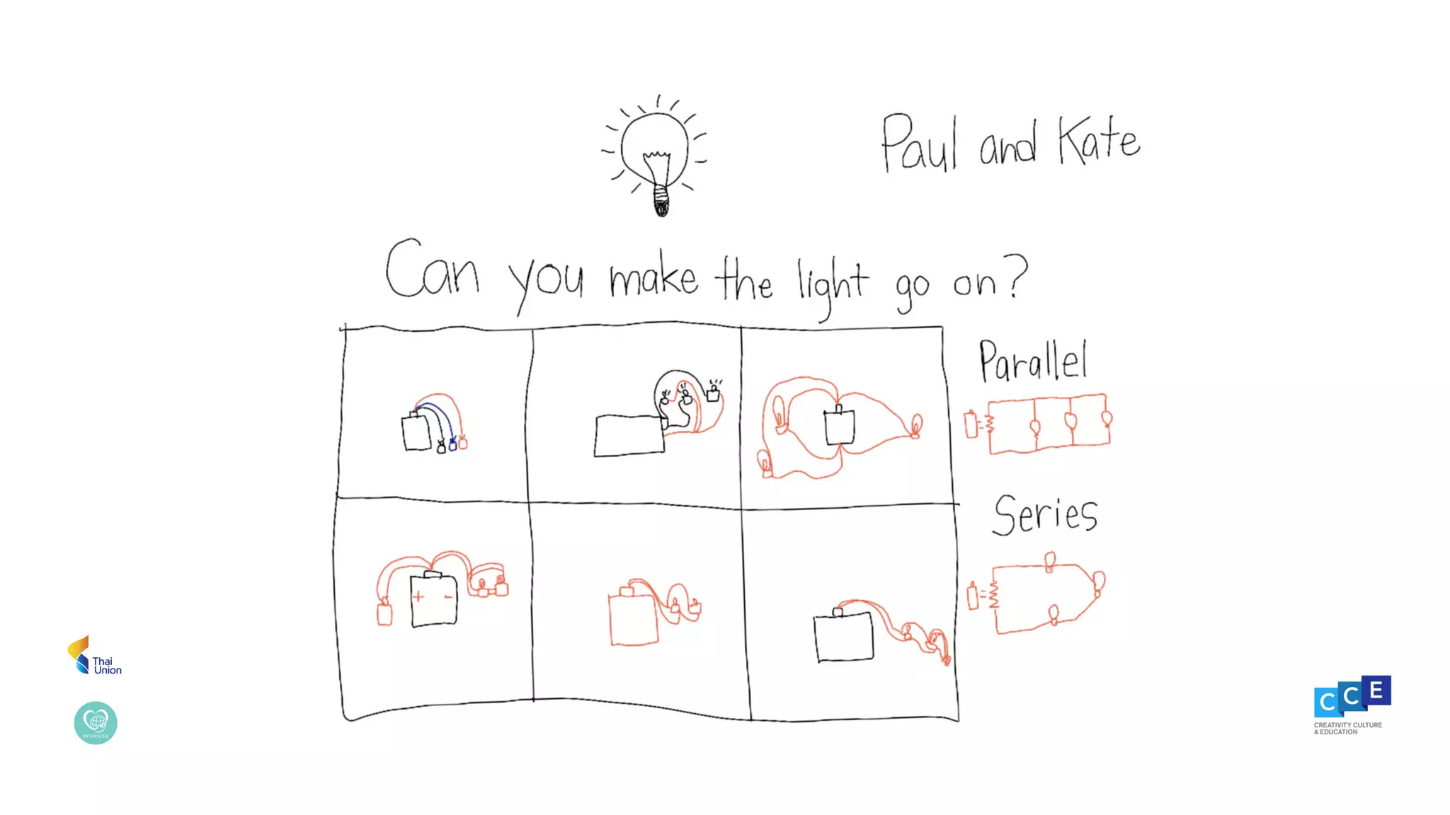 อบรมออนไลน์ Creative Active Learning Workshop | PDF