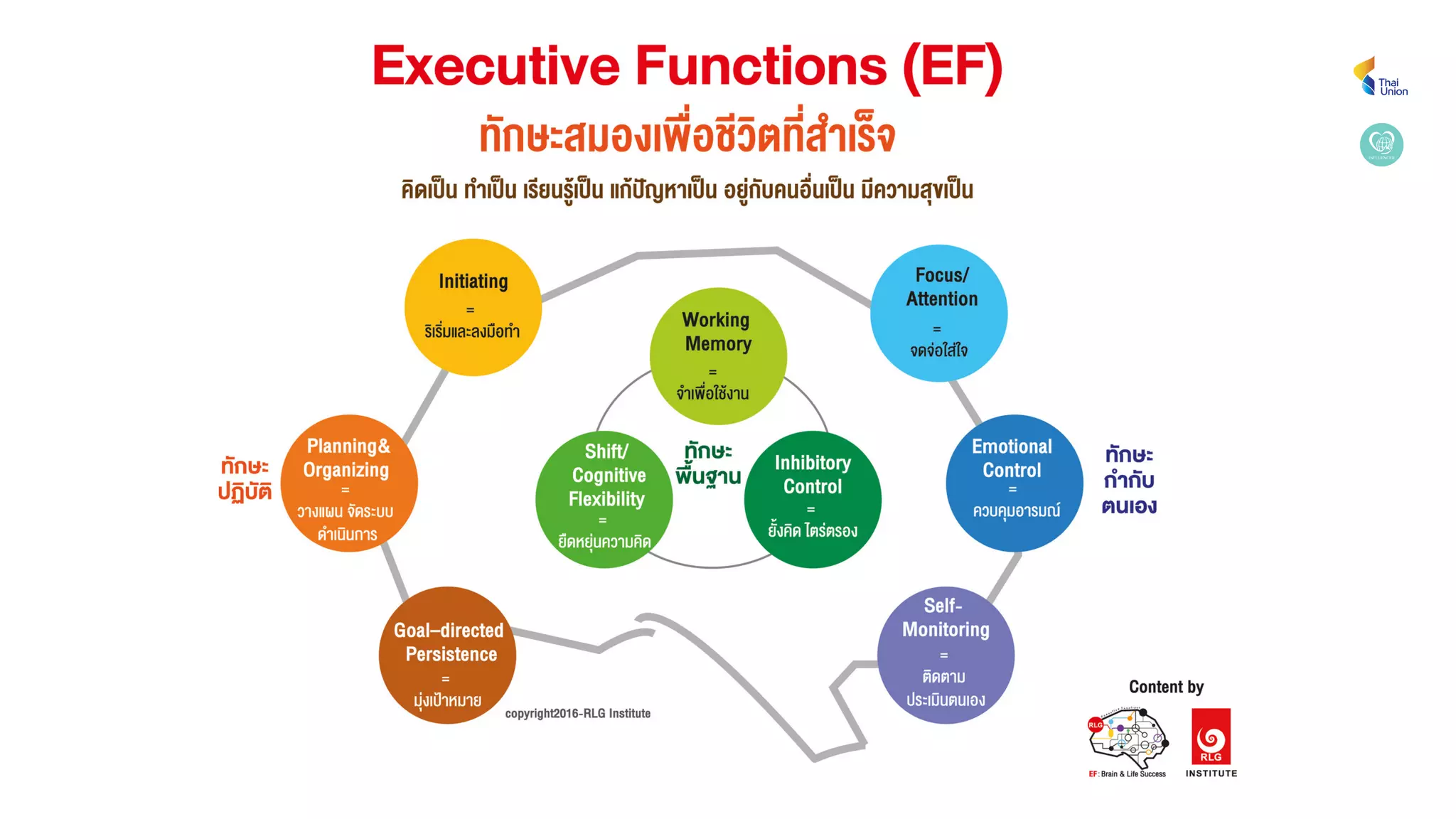 อบรมออนไลน์ Creative Active Learning Workshop | PDF