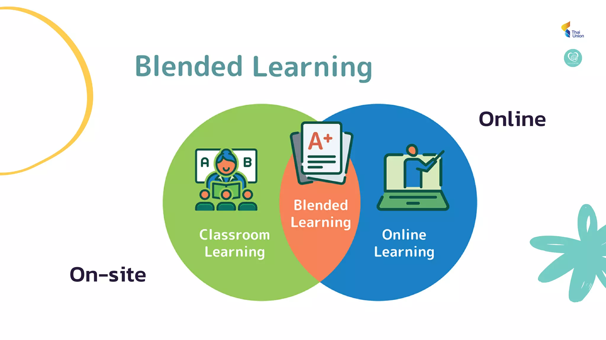 อบรมออนไลน์ Creative Active Learning Workshop | PDF