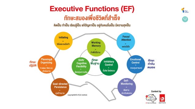 อบรมออนไลน์ Creative Active Learning Workshop | PDF