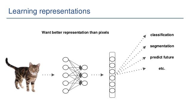 Emily Denton - Unsupervised Learning of Disentangled Representations