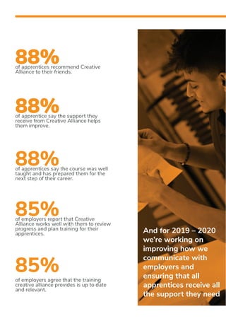 Creative Alliance impact report 2018/19 | PDF