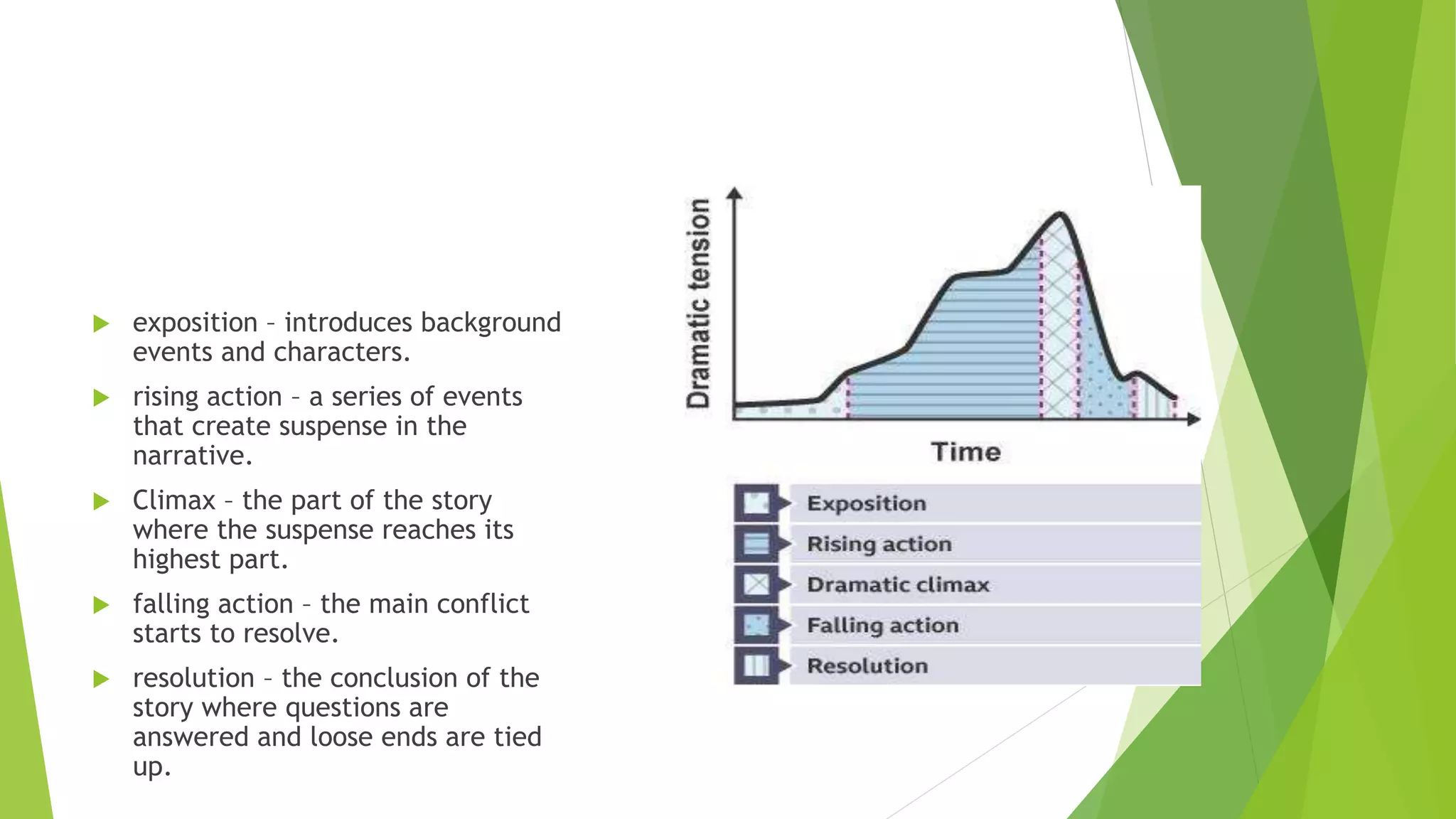 Creative and Writing.pptx