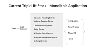 Ad tech creative API - From Monlith to Microservice | PPT