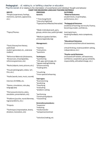 Creative Approaches to Writing Materials | DOCX