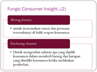 Creative art consumer-insight | PDF