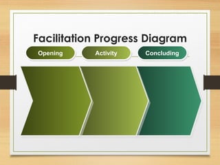 Creative Art facilaition skills | PPT