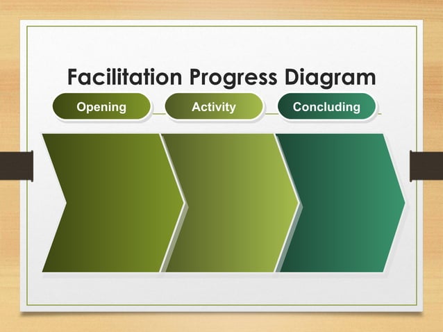 Creative Art facilaition skills | PPT