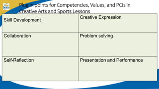 CREATIVE ARTS AND SPORTS JS RETOOLING 2024 final (5).pptx