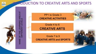 CREATIVE ARTS AND SPORTS JS RETOOLING 2024 final (5).pptx