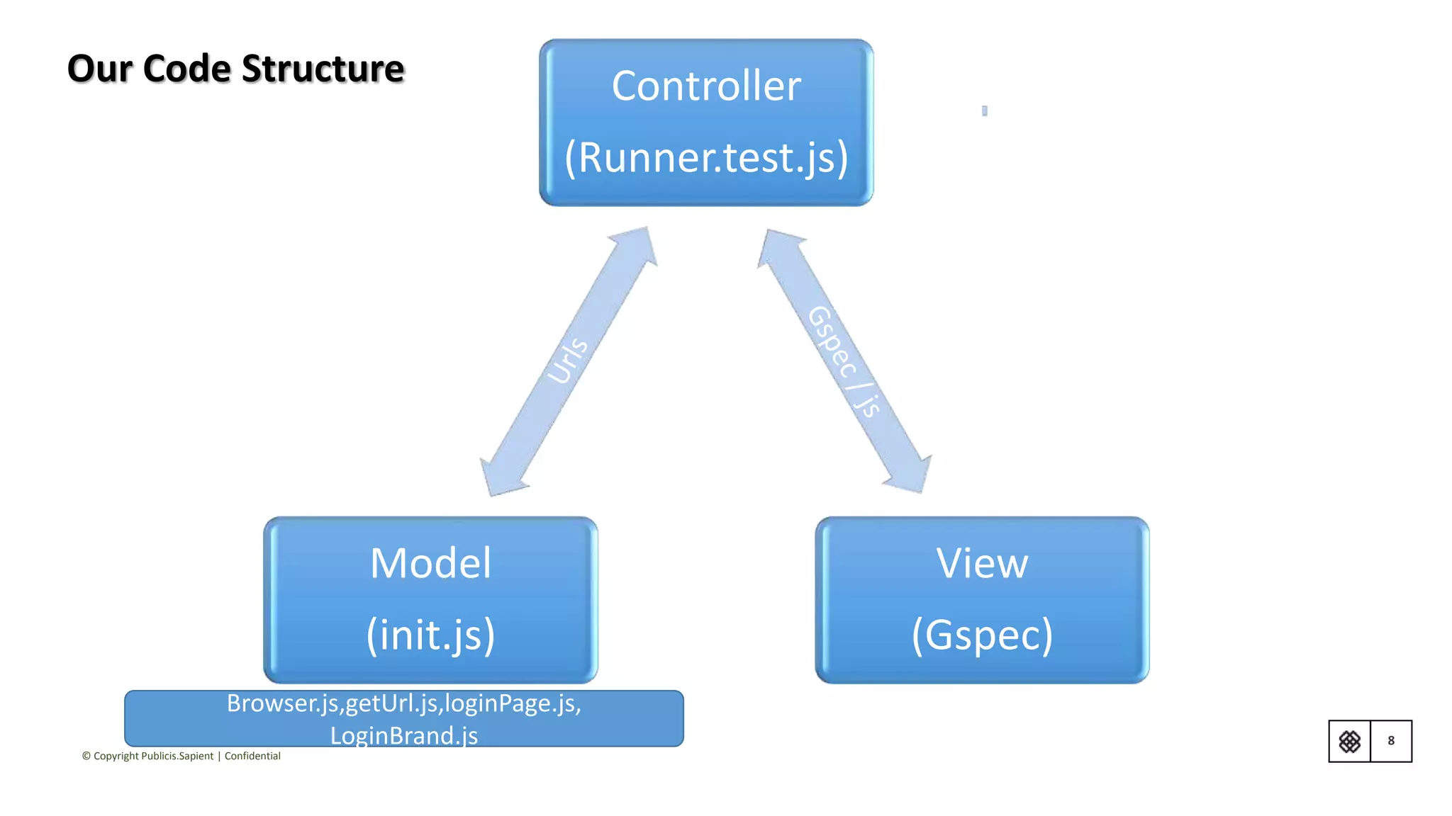 Creative Automation with Galen Framework | PPT