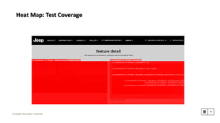 Creative Automation with Galen Framework | PPT