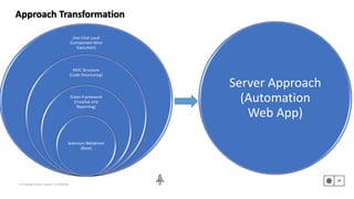 Creative Automation with Galen Framework | PPT