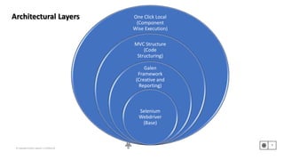 Creative Automation with Galen Framework | PPT