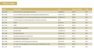 antibody-drug conjugates product brochure | PPT
