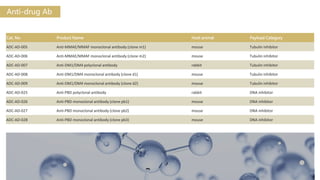 antibody-drug conjugates product brochure | PPT