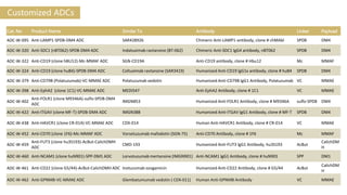 antibody-drug conjugates product brochure | PPT