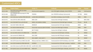 antibody-drug conjugates product brochure | PPT
