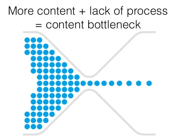 Is a creative bottleneck costing your business?