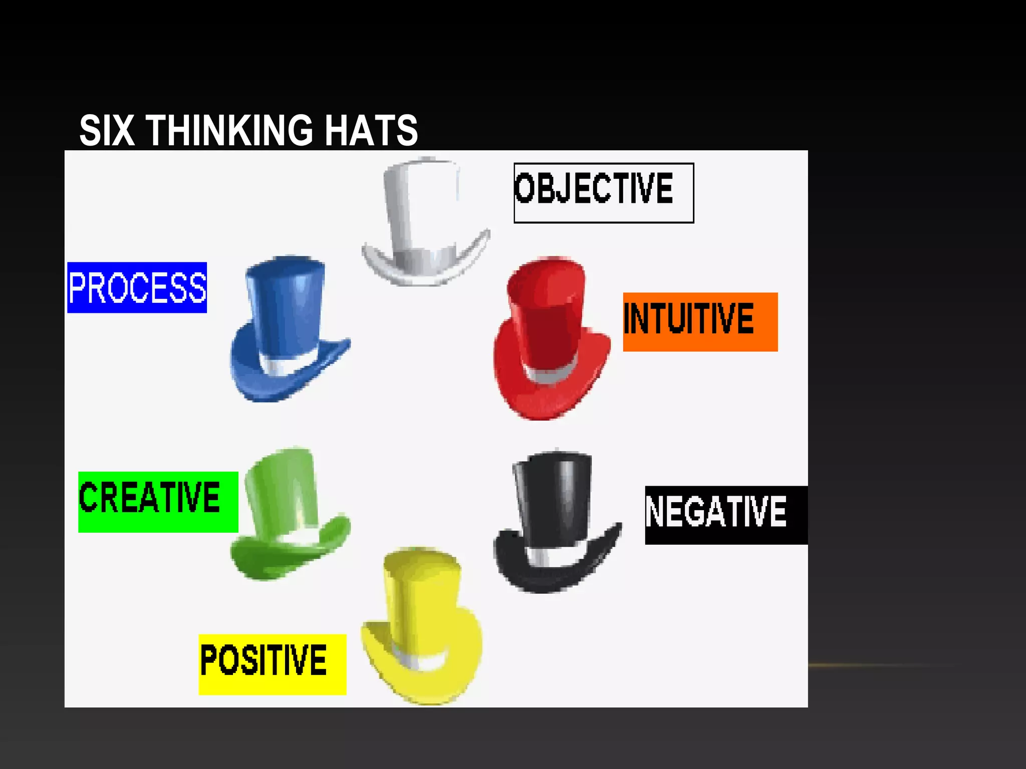 Creative brainstorming six thinking hats | PPT