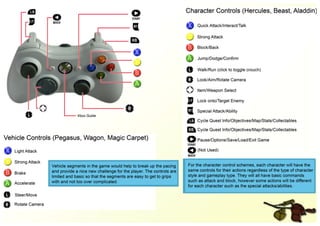 DIS Creative brief | PDF