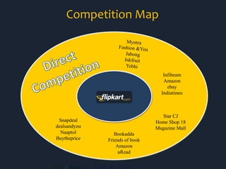 Creative brief flipkart | PPTX