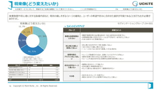 クリエイティブブリーフ【UCHiTE】 | PPT