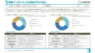 クリエイティブブリーフ【UCHiTE】 | PPT