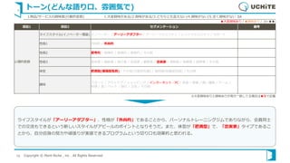 クリエイティブブリーフ【UCHiTE】 | PPT