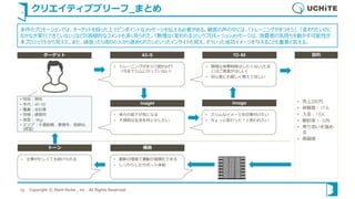 クリエイティブブリーフ【UCHiTE】 | PPT