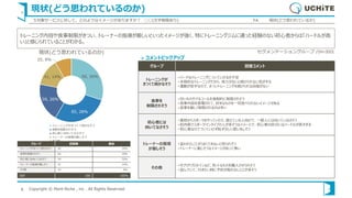 クリエイティブブリーフ【UCHiTE】 | PPT