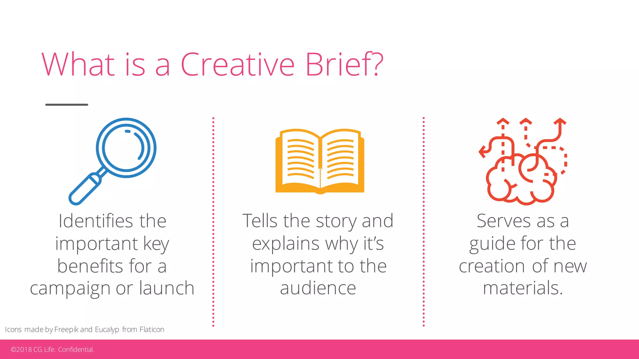 The Importance of a Creative Brief | PPT