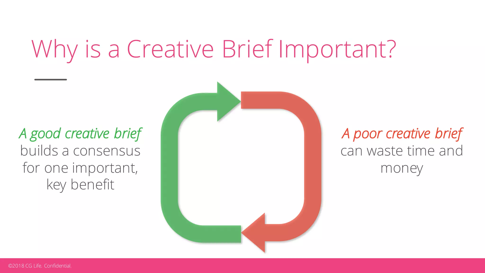 The Importance of a Creative Brief | PPT