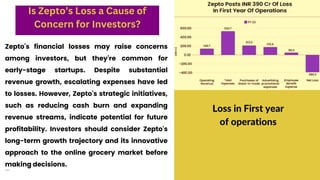 Zepto Case study(On Track to Profitability).pptx