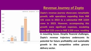 Zepto Case study(On Track to Profitability).pptx