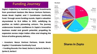 Zepto Case study(On Track to Profitability).pptx