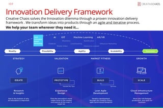 Creative chaos overview code thinking | PDF