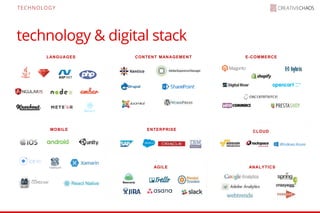 Creative chaos overview code thinking | PDF