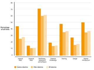 Creative cluster | PPT