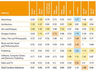 Creative cluster | PPT