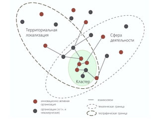 Creative cluster | PPT