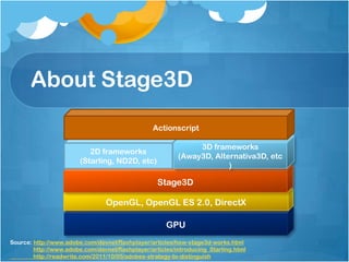 Creative Coders March 2013 - Introducing Starling Framework | PPT
