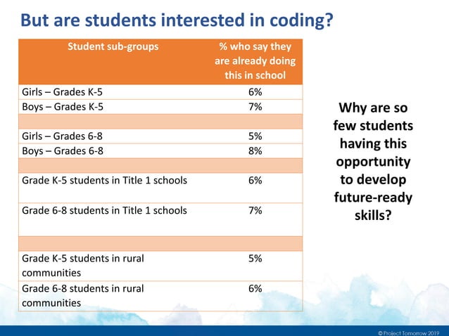 Coding in K8 Classrooms: Empowering Creativity Every Day | PPT