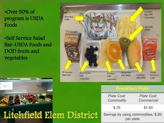 Creative commodities part 2 | PPT