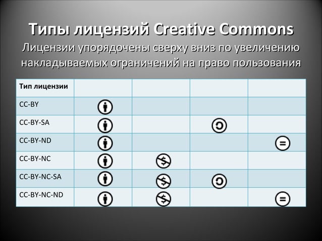 Creative commons | PPT