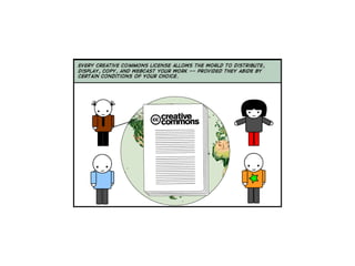 Creative Commons for Educators | PPTX